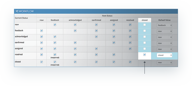 Get Closure with MantisHub – Issue Lifecycle and Workflow. – MantisHub
